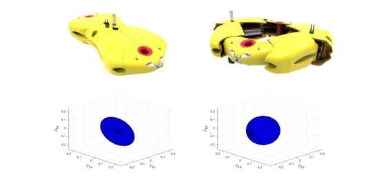Applied Sciences | Free Full-Text | Dynamic Maneuverability Analysis: A ...