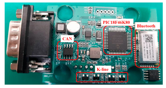 Combining a Universal OBD-II Module with Deep Learning to Develop an ...