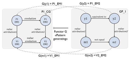 Applied Sciences | Free Full-Text | Conflict Resolution in Mechatronic ...