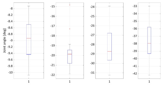 Estimation of Grey-Box Dynamic Model of 2-DOF Pneumatic Actuator ...