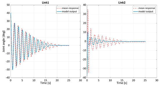 Applied Sciences | Free Full-Text | Estimation of Grey-Box Dynamic ...