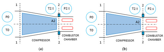 Performance Calculations of Gas Turbine Engine Components Based on ...