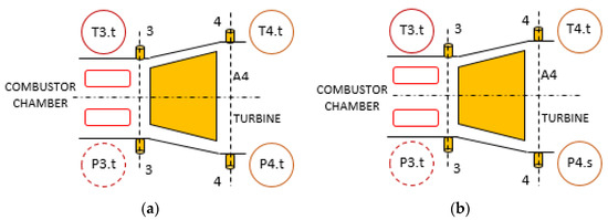 Performance Calculations of Gas Turbine Engine Components Based on ...