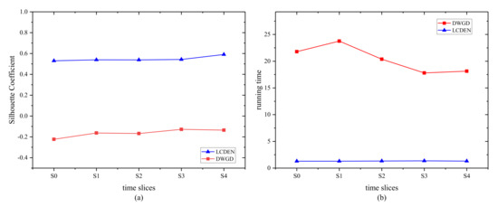 Community Detection Based on Graph Representation Learning in ...