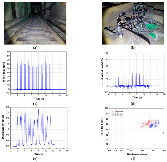 Behavior Characteristics of a Booted Sleeper Track System According to ...