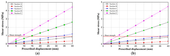 Behavior Characteristics of a Booted Sleeper Track System According to ...