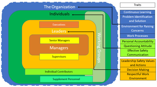 Approaching Nuclear Safety Culture in Fission and Fusion Technology