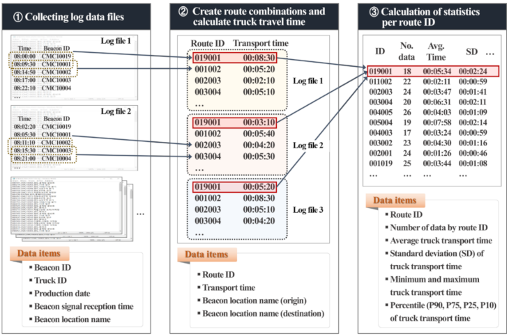 Analysis and Diagnosis of Truck Transport Routes in Underground Mines ...