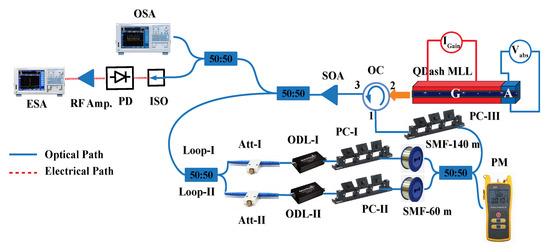 Control of Timing Stability, and Suppression in Delayed Feedback ...