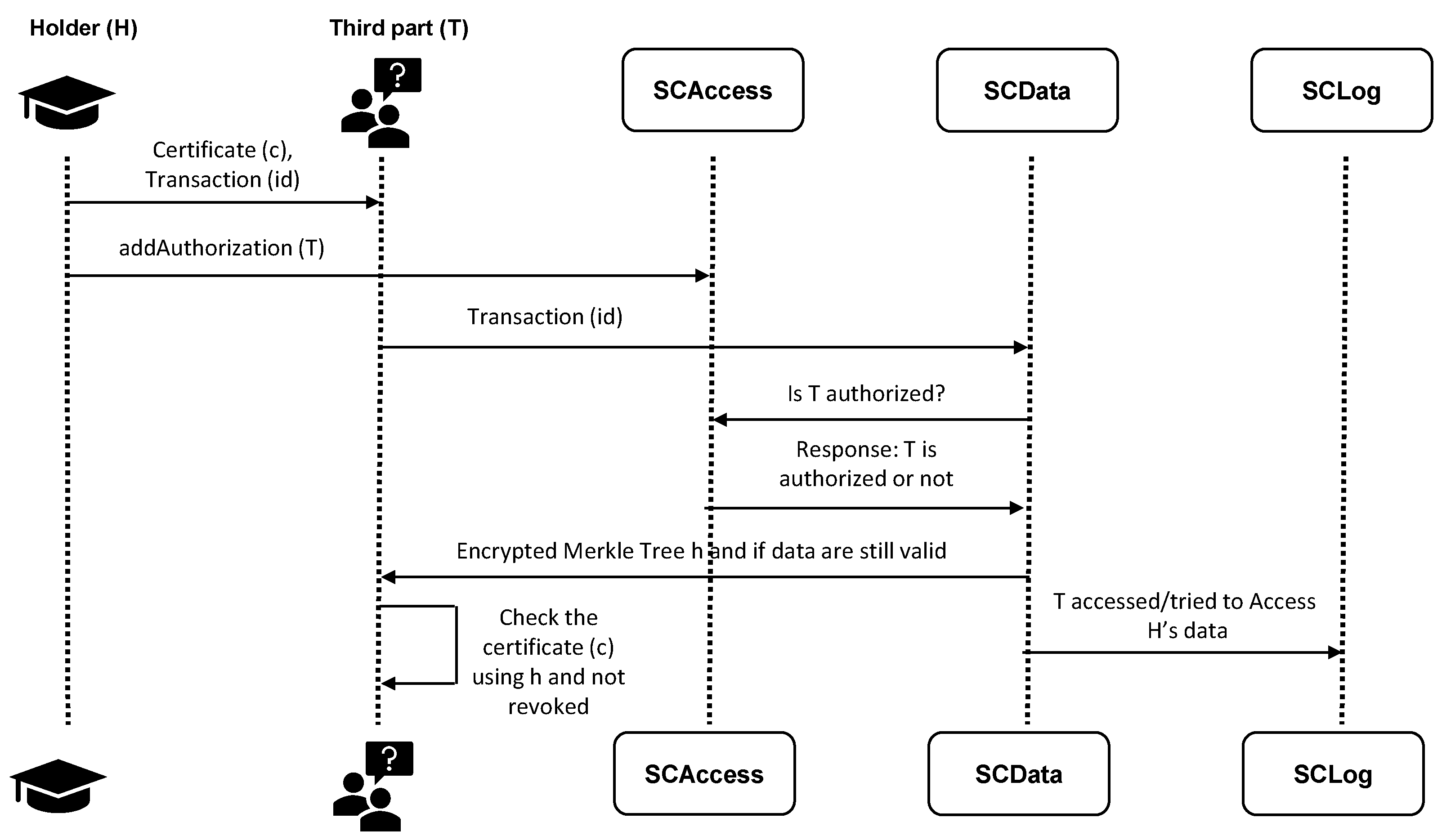 Applied Sciences | Free Full-Text | Application of Blockchain in ...