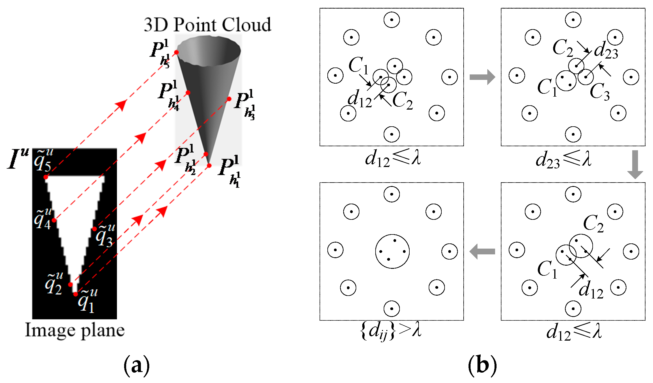 Applied Sciences Free Full Text An Automatic 3d Point Cloud Registration Method Based On