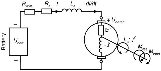 Dynamic Test Measurements and Simulation on a Series Wound DC Motor