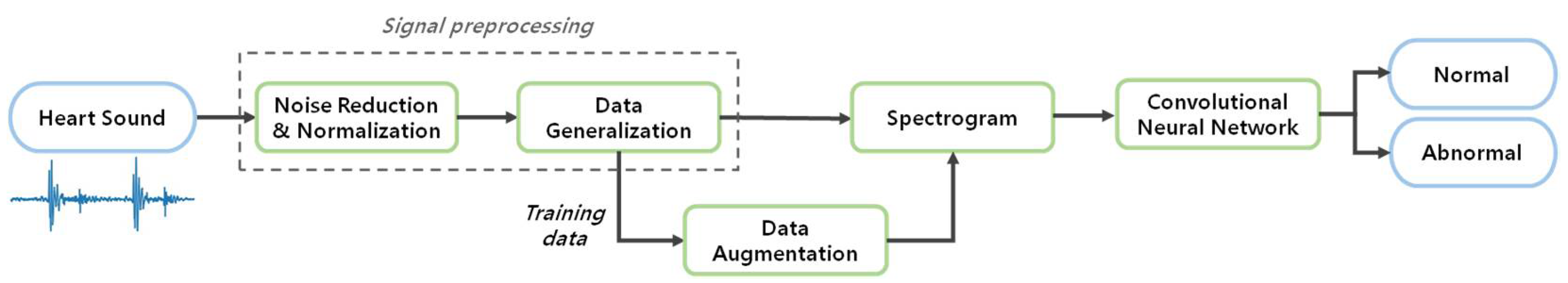 Applied Sciences | Free Full-Text | Methods for Improving Deep Learning ...