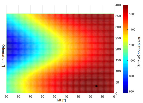 Applied Sciences | Free Full-Text | Optimal Tilt and Orientation Angles ...