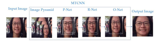 Deep Learning Based Real Age and Gender Estimation from Unconstrained ...