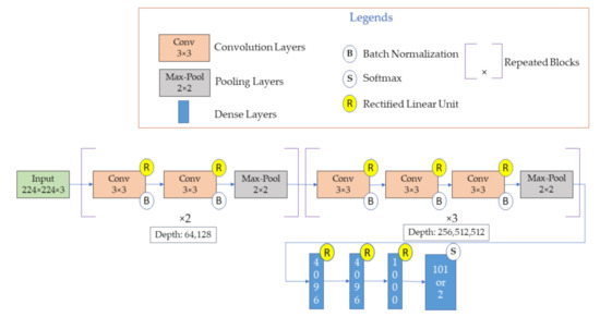 Deep Learning Based Real Age and Gender Estimation from Unconstrained Face Image towards Smart ...