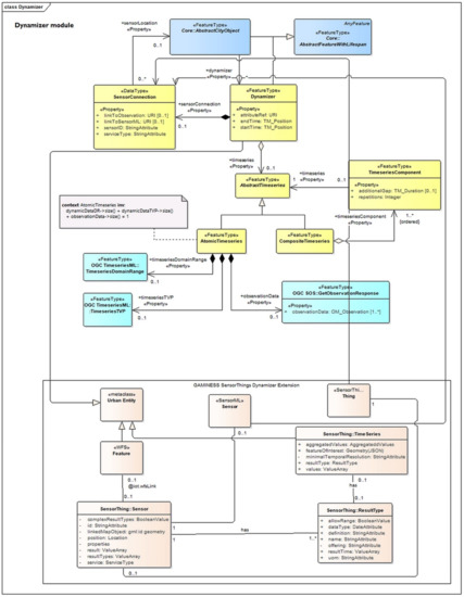 Applied Sciences | Free Full-Text | Big Data in Smart City: Management ...