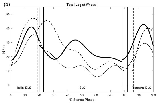 Effects of Tendon Release Surgery on Inter-Limb Leg Stiffness Control ...