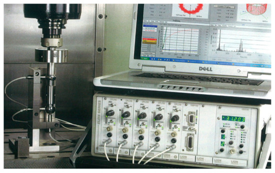 Spindle Error Movements and Their Measurement