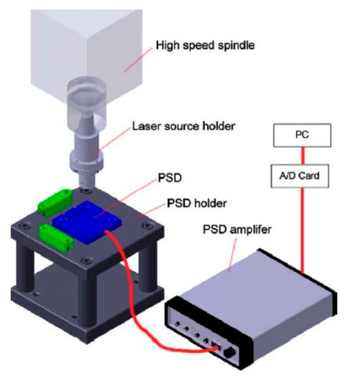 Applied Sciences | Free Full-Text | Spindle Error Movements and Their ...
