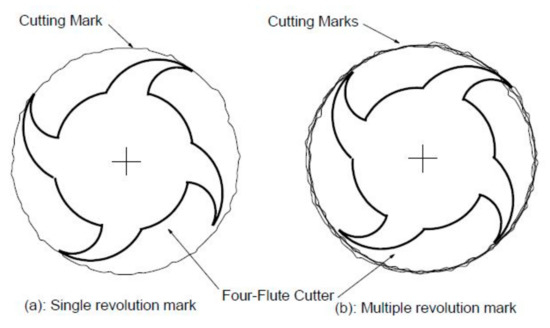 Applied Sciences | Free Full-Text | Spindle Error Movements and Their ...