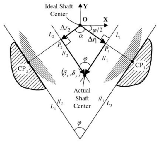 Applied Sciences | Free Full-Text | Spindle Error Movements and Their ...
