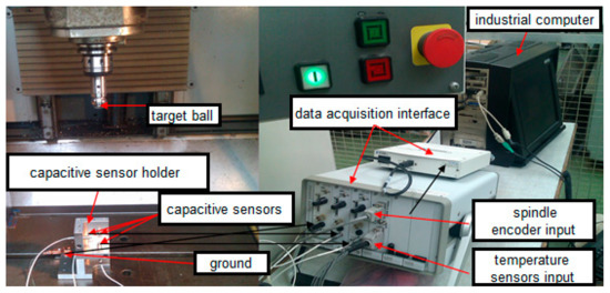 Applied Sciences | Free Full-Text | Spindle Error Movements and Their ...