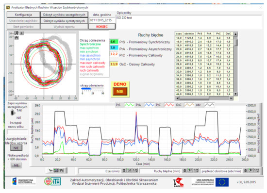 Applied Sciences | Free Full-Text | Spindle Error Movements and Their ...