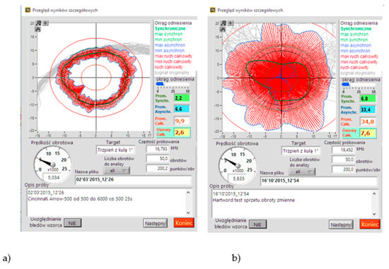 Applied Sciences | Free Full-Text | Spindle Error Movements and Their ...