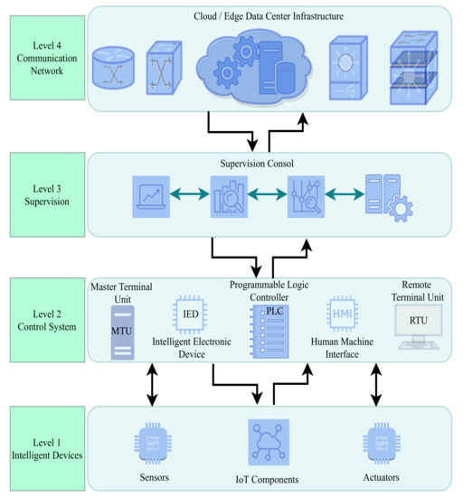 Applied Sciences | Free Full-Text | Internet of Things Meet Internet of ...