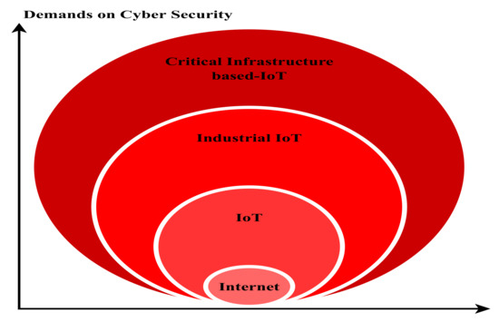 Internet of Things Meet Internet of Threats: New Concern Cyber Security ...