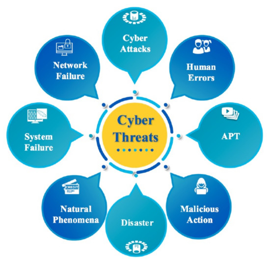 Internet of Things Meet Internet of Threats: New Concern Cyber Security ...