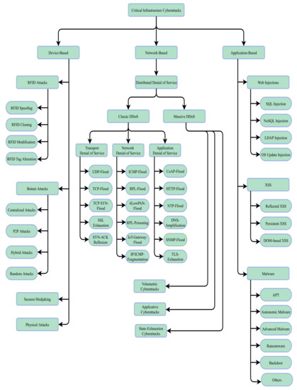 Applied Sciences | Free Full-Text | Internet of Things Meet Internet of ...