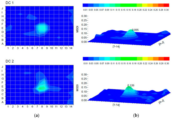 Mode Shape-Based Damage Detection Method (MSDI): Experimental Validation