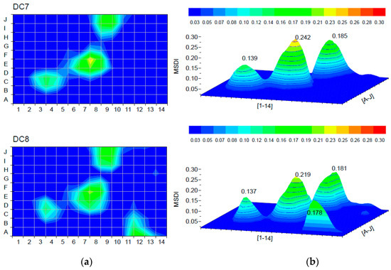 Mode Shape-Based Damage Detection Method (MSDI): Experimental Validation