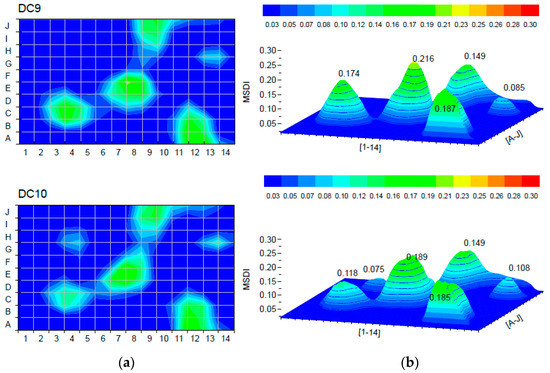 Mode Shape-Based Damage Detection Method (MSDI): Experimental Validation