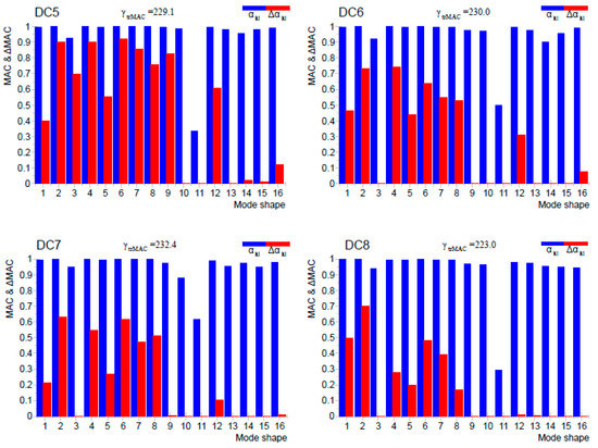 Mode Shape-Based Damage Detection Method (MSDI): Experimental Validation