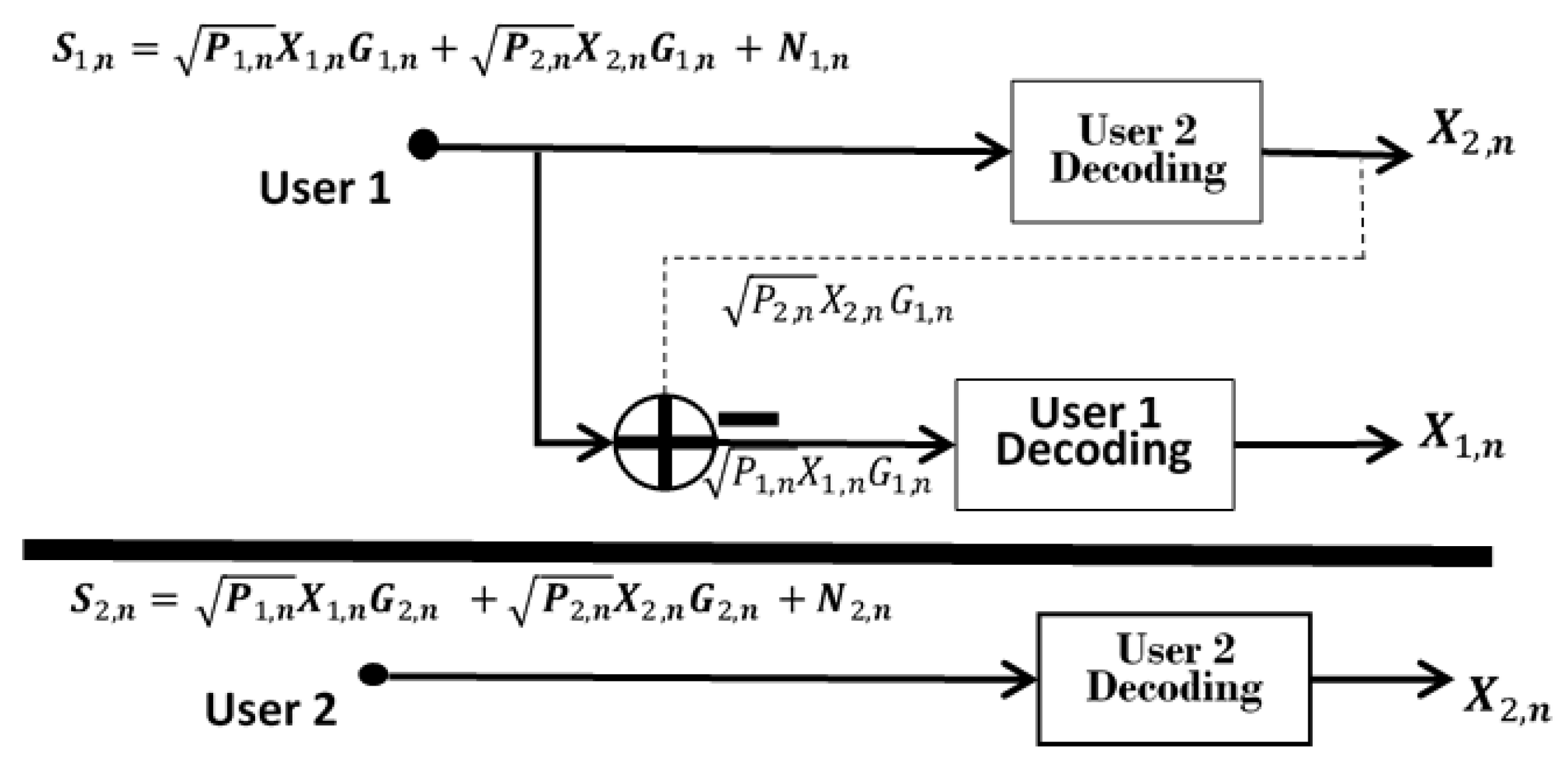 Simulated Annealing for Resource Allocation in Downlink NOMA Systems in 5G Networks