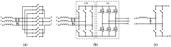 On the Potential Contributions of Matrix Converters for the Future Grid ...