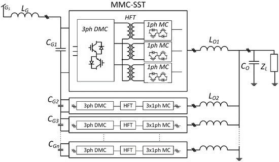 On the Potential Contributions of Matrix Converters for the Future Grid ...