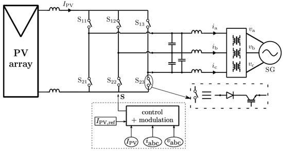 On the Potential Contributions of Matrix Converters for the Future Grid ...