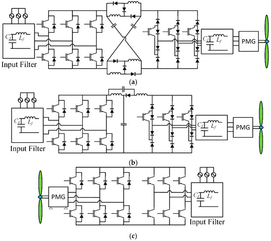 On the Potential Contributions of Matrix Converters for the Future Grid ...