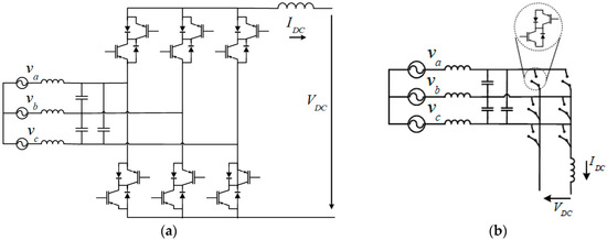 On the Potential Contributions of Matrix Converters for the Future Grid ...