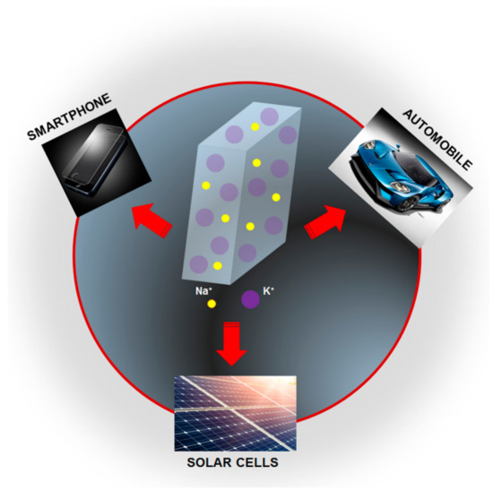 Towards a Glass New World: The Role of Ion-Exchange in Modern Technology