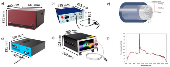 The Use of Supercontinuum Laser Sources in Biomedical Diffuse Optics: Unlocking the Power of ...