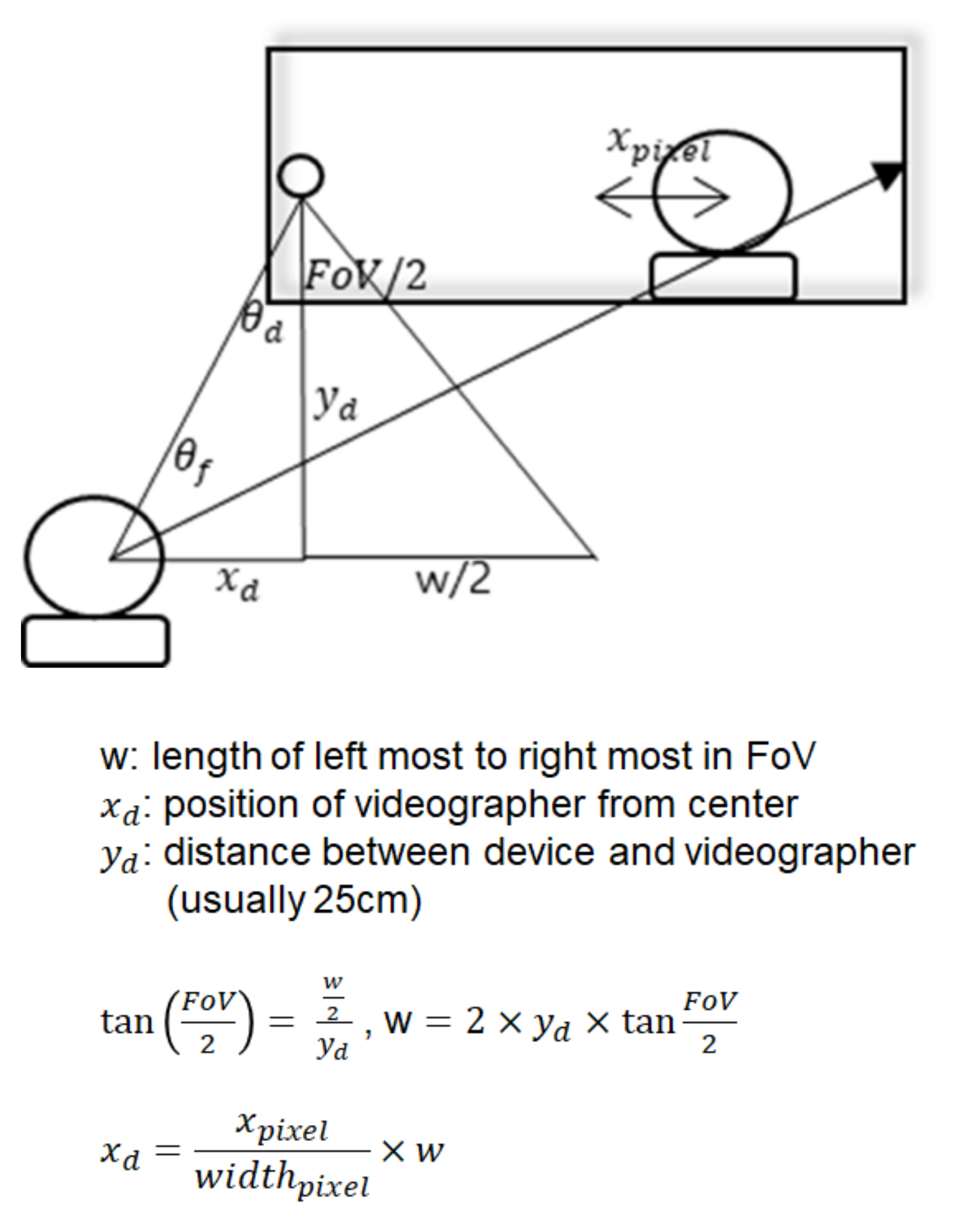 Applied Sciences | Free Full-Text | Method for Viewing Real-World ...