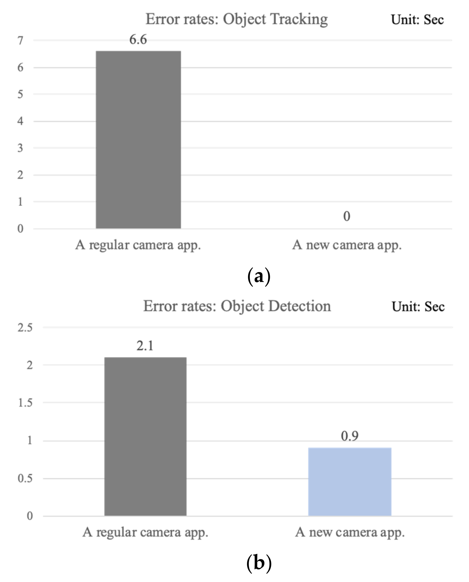 Applied Sciences | Free Full-Text | Method for Viewing Real-World ...