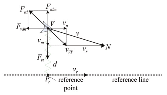 Path Following and Obstacle Avoidance for Unmanned Aerial Vehicles ...