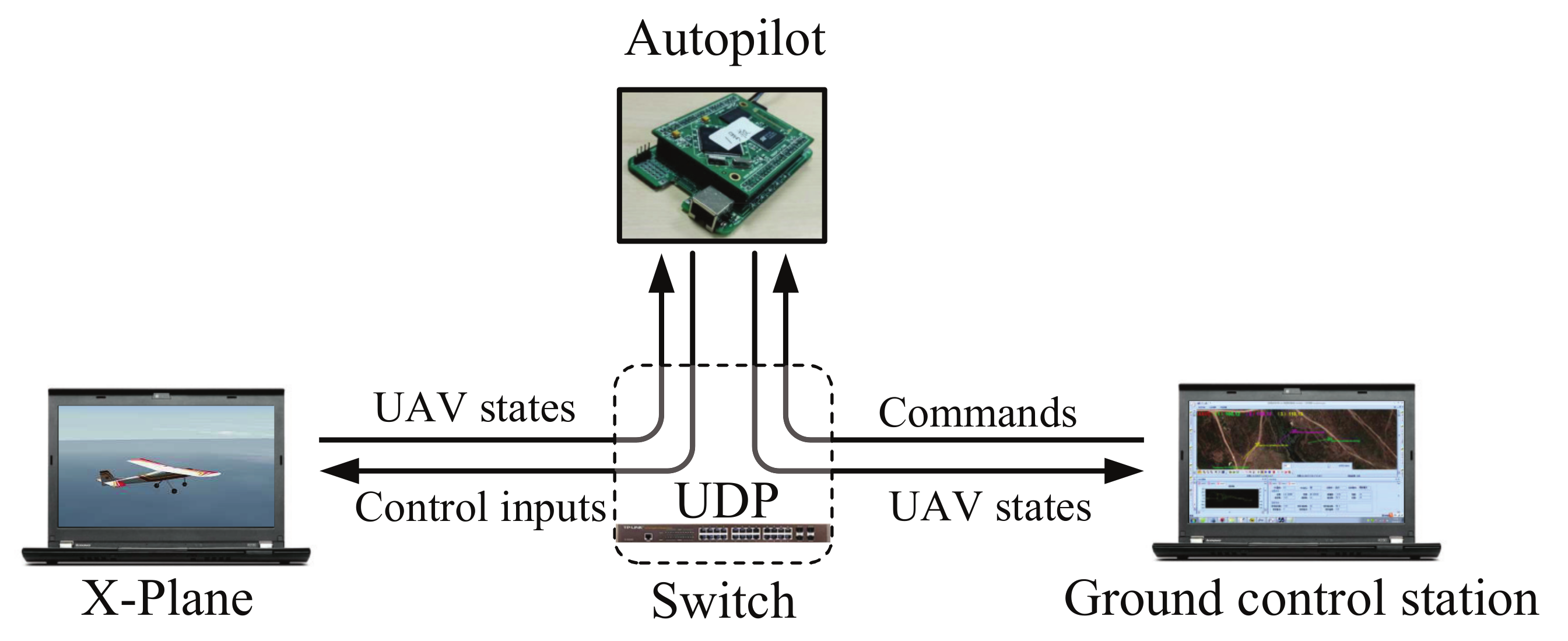Path Following and Obstacle Avoidance for Unmanned Aerial Vehicles Using a Virtual-Force-Based ...