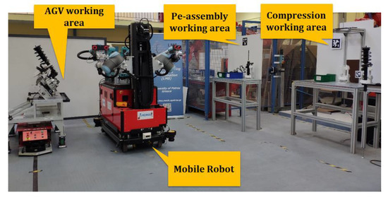 Digital Twin for Designing and Reconfiguring Human–Robot Collaborative ...